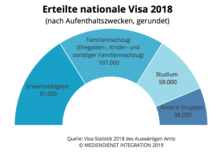 Wer kommt, wer geht? | Migration | Zahlen und Fakten | MEDIENDIENST INTEGRATION