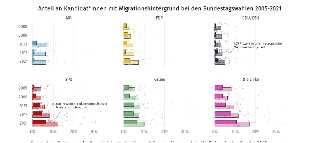 Mehr Kandidat*innen mit Migrationshintergrund| Artikel | MEDIENDIENST INTEGRATION